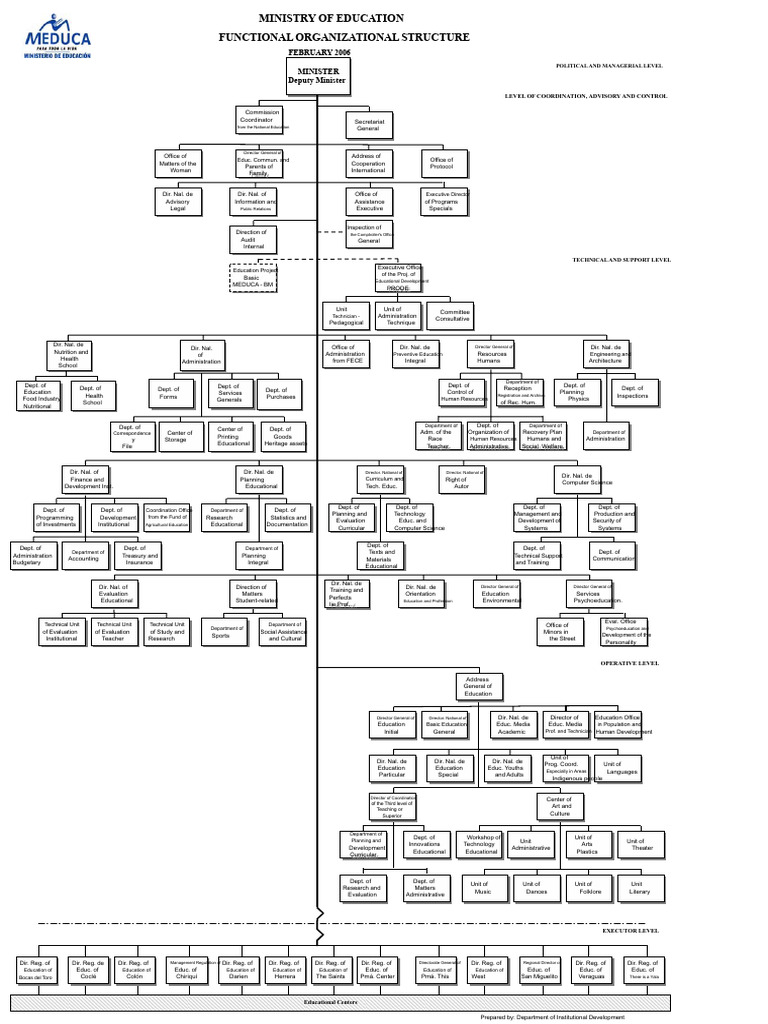 ministry organizational chart | PDF