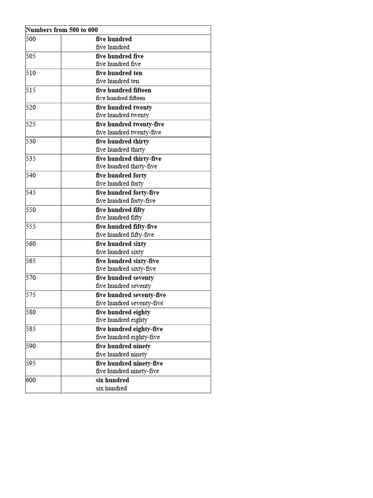 Numbers From 500 To 600 in Increments of 5 | PDF