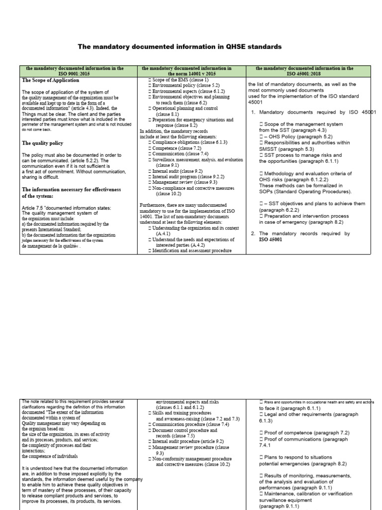 Mandatory Documents for QHSE Standards | PDF | Internal Audit | Audit
