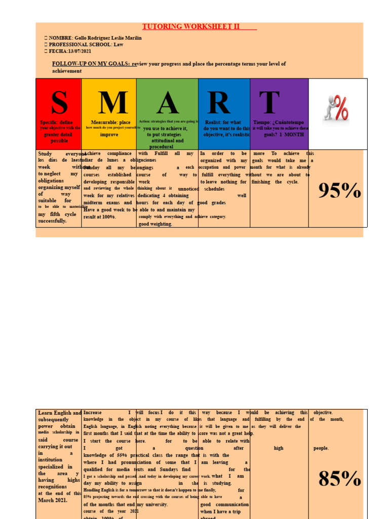Smart Goals Format | PDF | Goal | Motivational