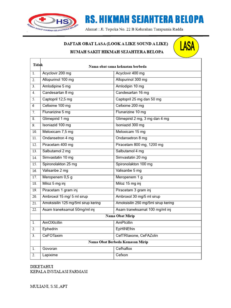 Daftar Obat Lasa | PDF