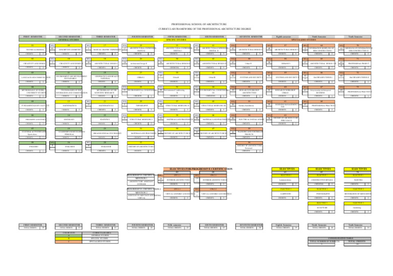 Curricular Plan FAU UNFV 2019 | PDF | Science | Liberal Arts Education