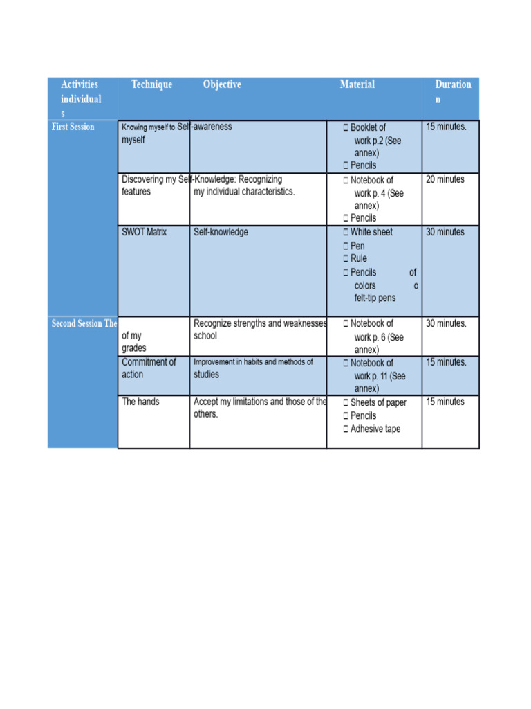 Vocational guidance tables | PDF | Notebook | Psychology