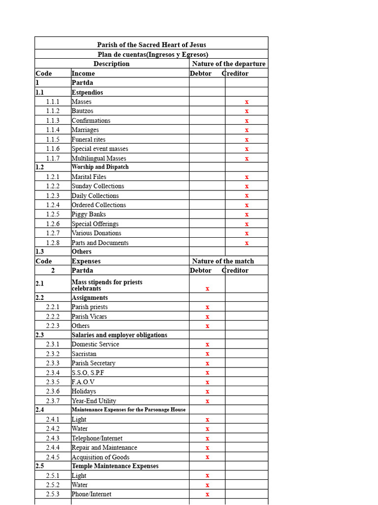 Chart of Accounts Church | PDF | Confirmation | Mass (Liturgy)
