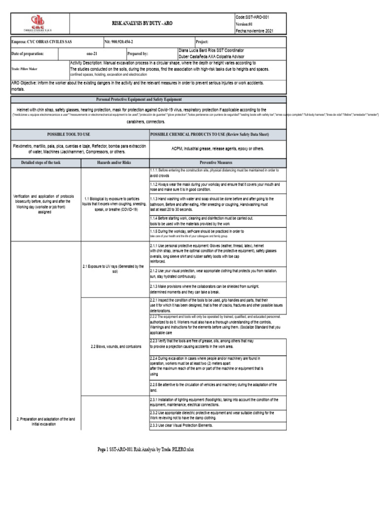 SST-ARO-001 Risk Analysis by Trade. PILERO | PDF | Personal Protective ...