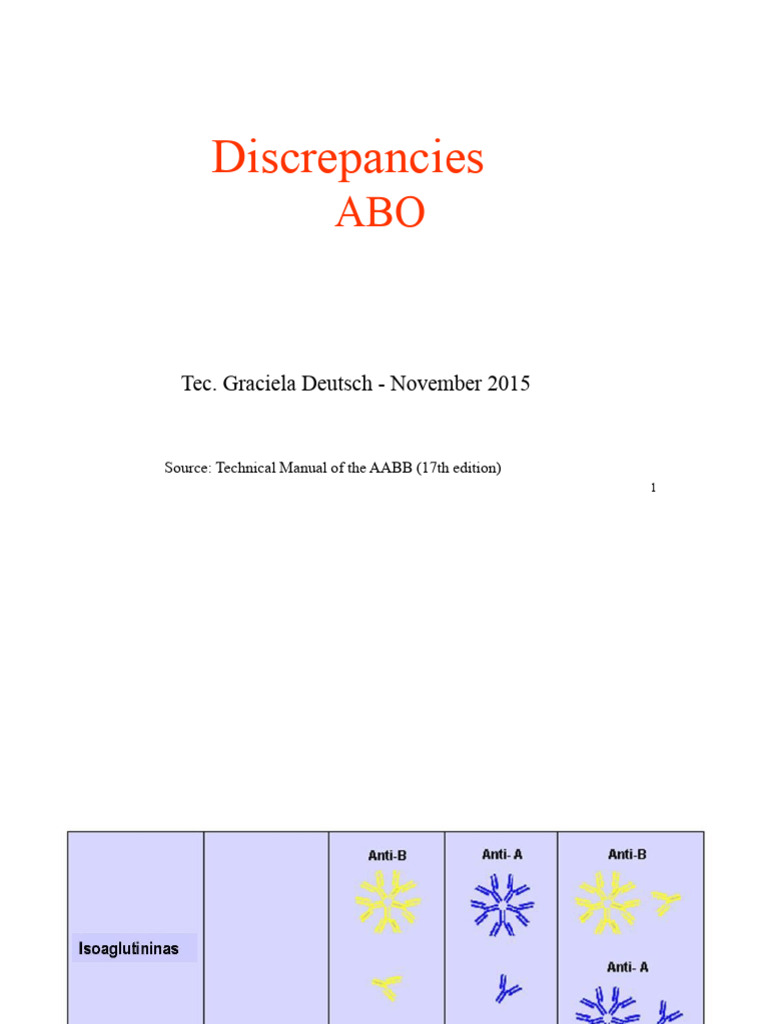 Resolving ABO Blood Group Discrepancies | PDF | Blood Type | Blood ...
