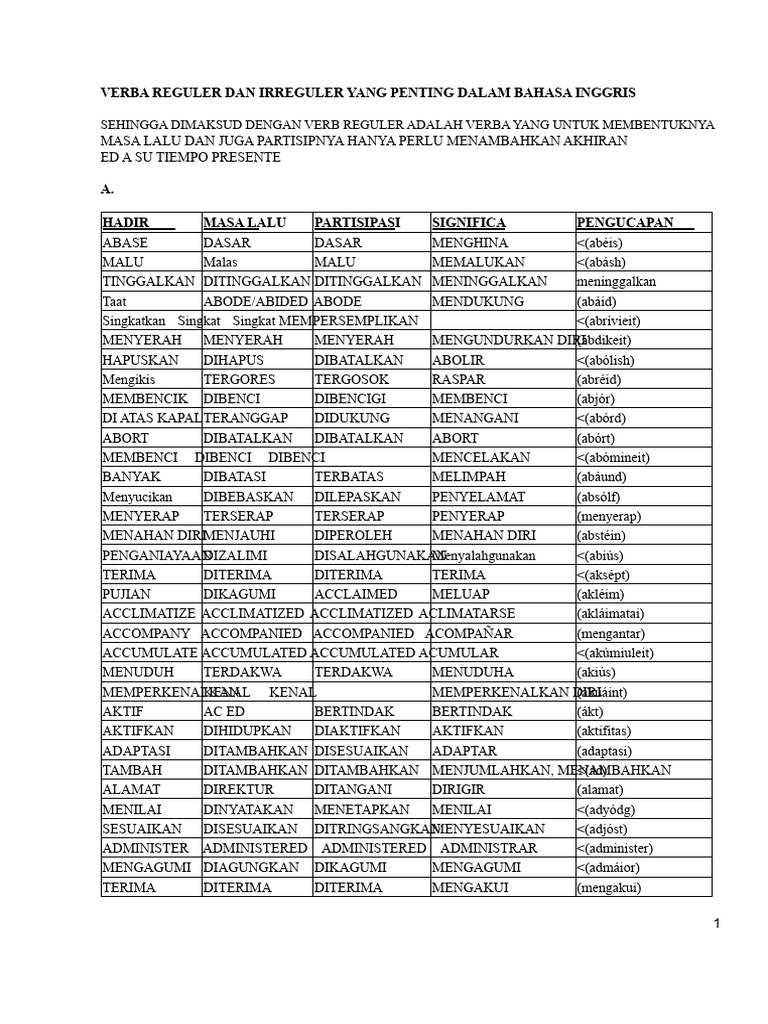 Daftar Kata Kerja Reguler dan Irregular dalam Bahasa Inggris | PDF