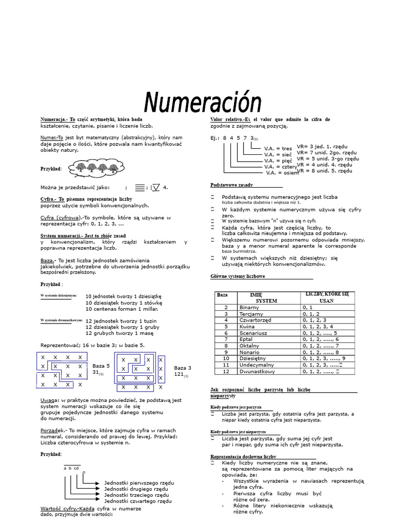 NUMERACJA - Teoria i Praktyka | PDF