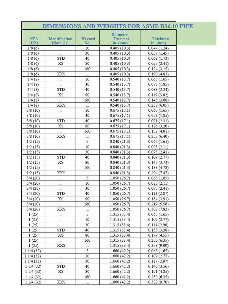 Dimensions and Weights of ASME B36.10M-2018 Pipes | PDF | Plumbing ...