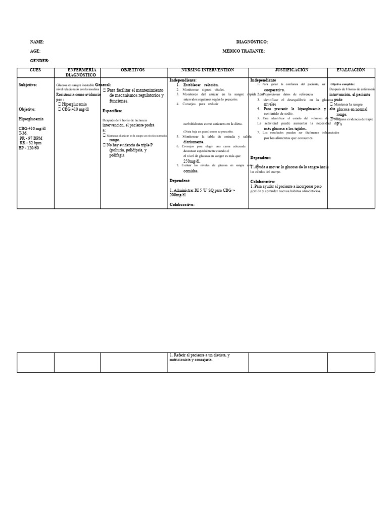 Desequilibrio de glucosa en sangre NCP 4 | PDF | Hiperglucemia | Sangre