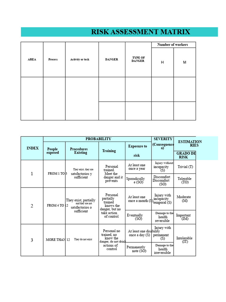 Tables To Make Hypermatrix | PDF | Risk | Safety