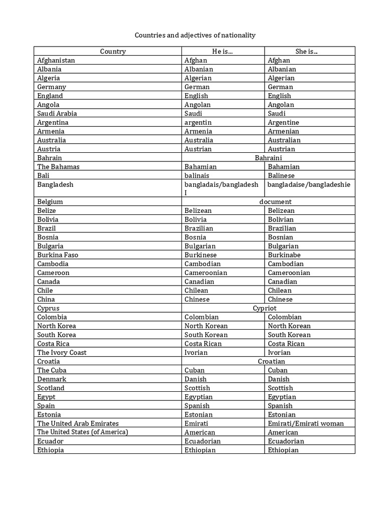 Nationality Adjectives by Country | PDF