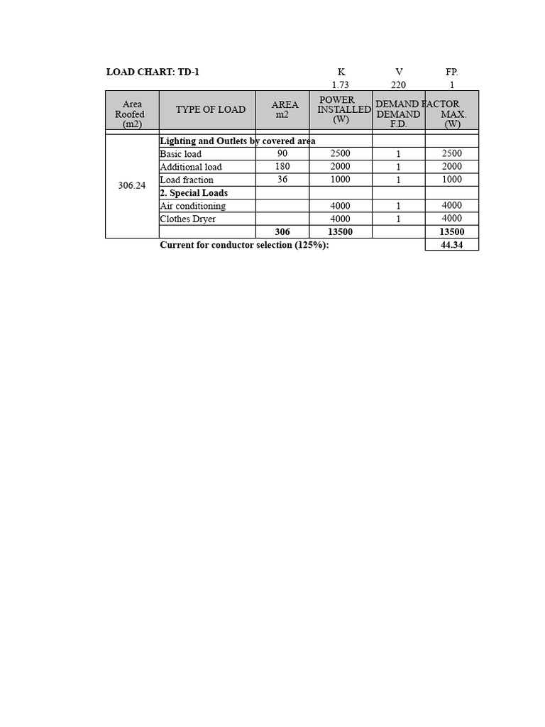 Load Chart | PDF | Electromagnetism | Electric Power