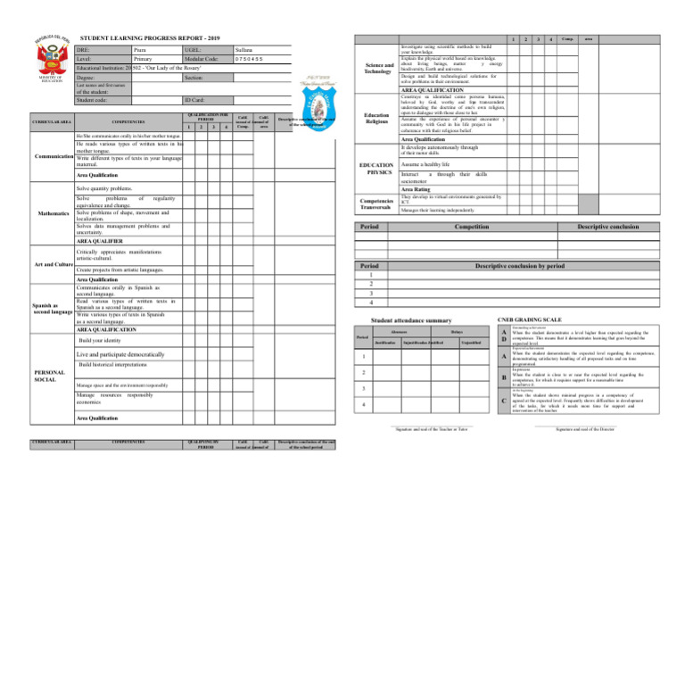 Primary School Report Card 2019 | PDF | Knowledge | Learning