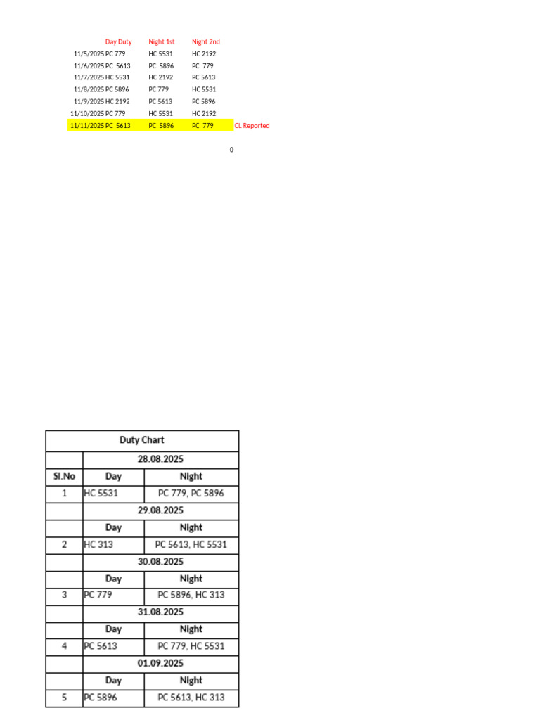 Duty Chart | PDF