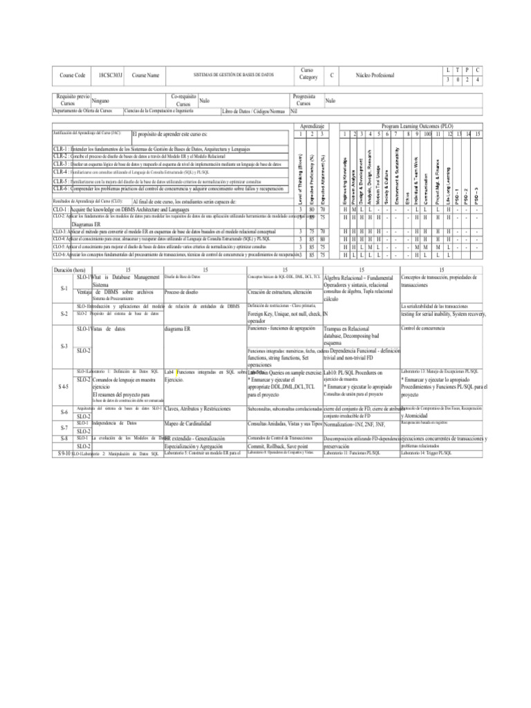 18CSC303J - Sistemas de Gestión de Bases de Datos | PDF | Bases de datos | SQL