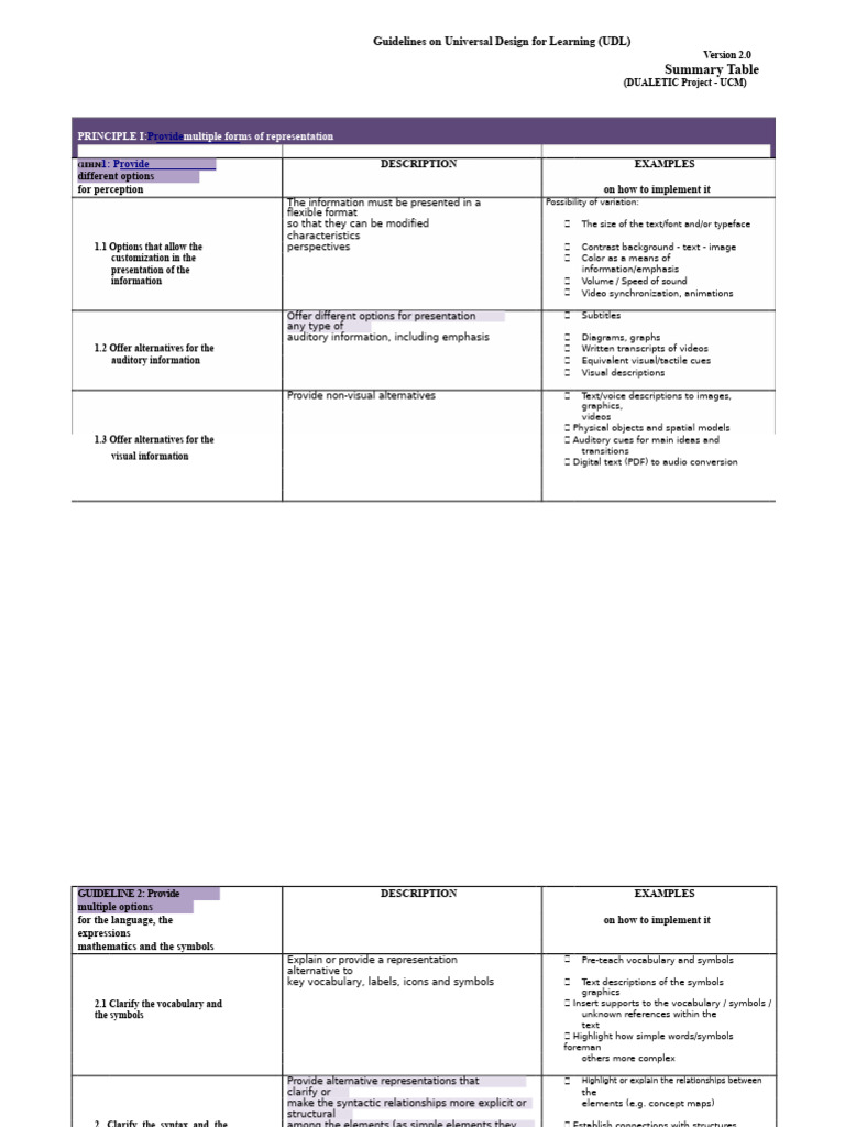 Two Guidelines Summary Table | PDF | Information | Syntax