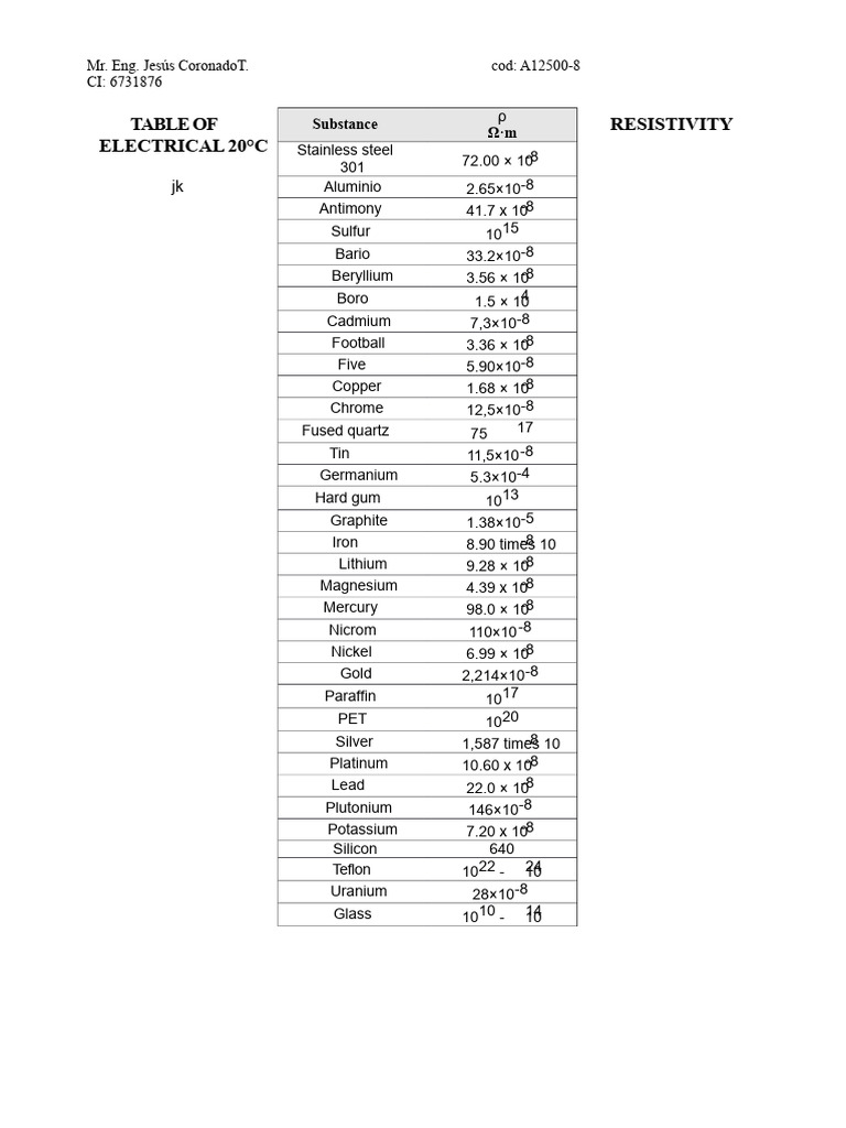 Table of Electrical Resistivity | PDF | Chemical Elements | Materials