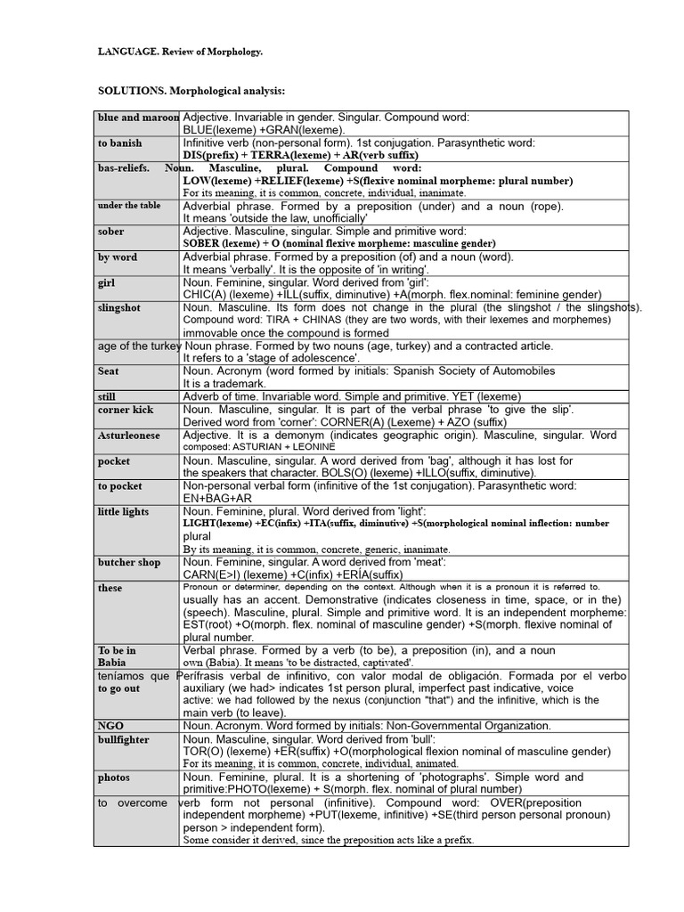 3rd Year of Secondary Education. Solution Morphological Analysis of ...