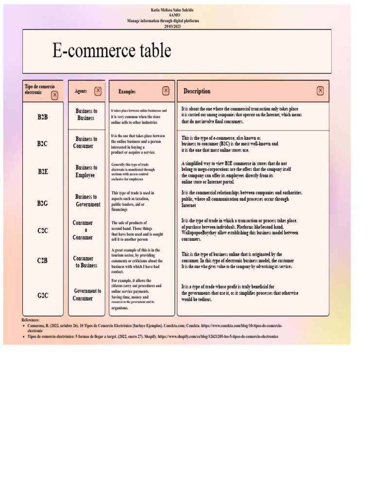 E-commerce table | PDF | Information Technology | Business Process