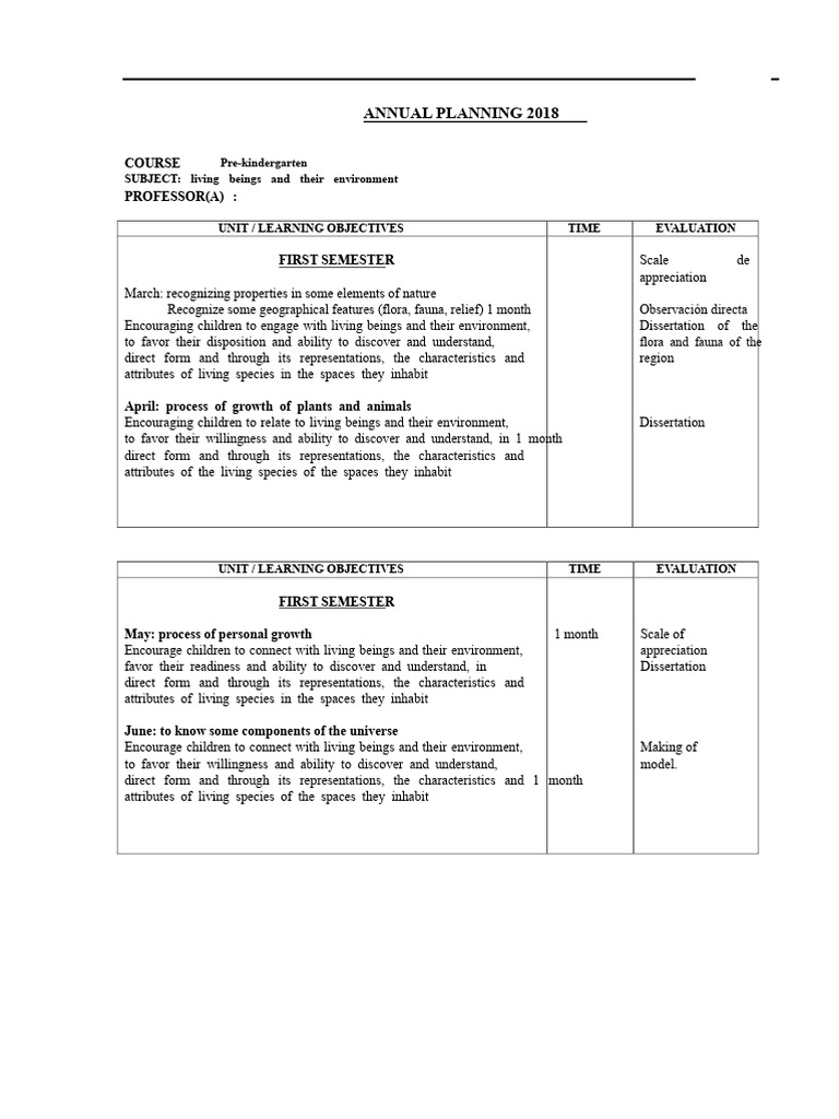 ANNUAL PLANNING Living Beings and Their Environment - PRE KINDERGARTEN ...