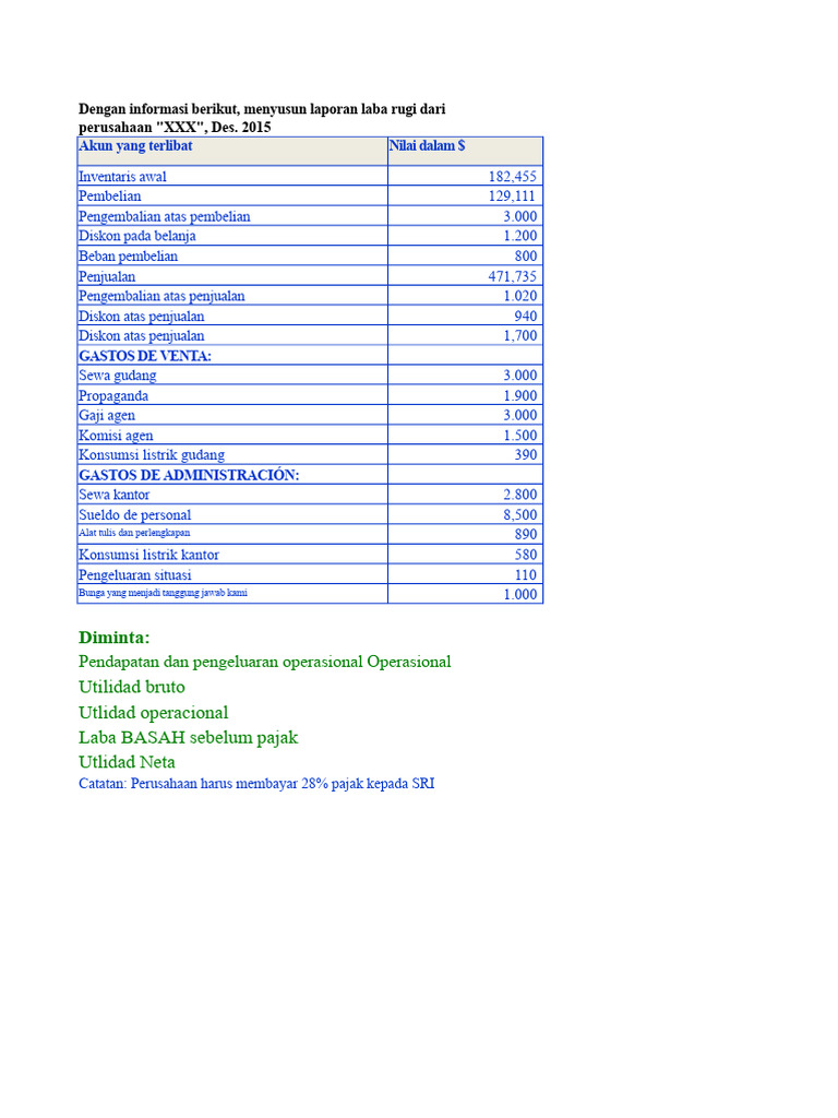 Latihan Laporan Laba Rugi Dan Neraca | PDF