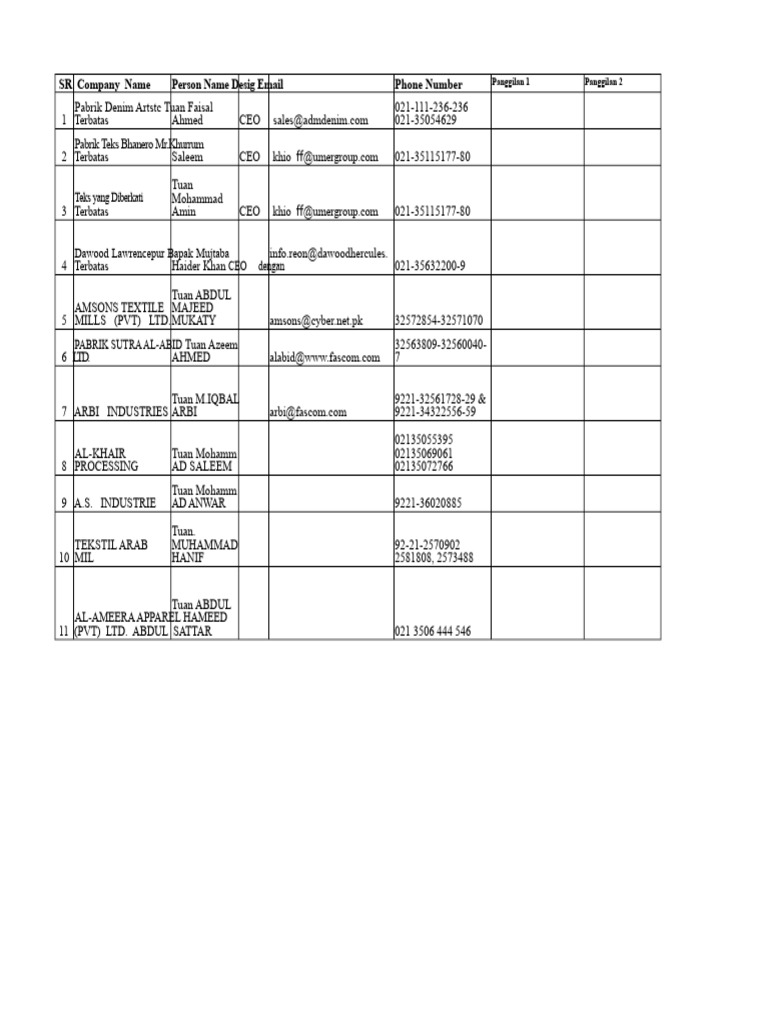 Daftar Perusahaan | PDF