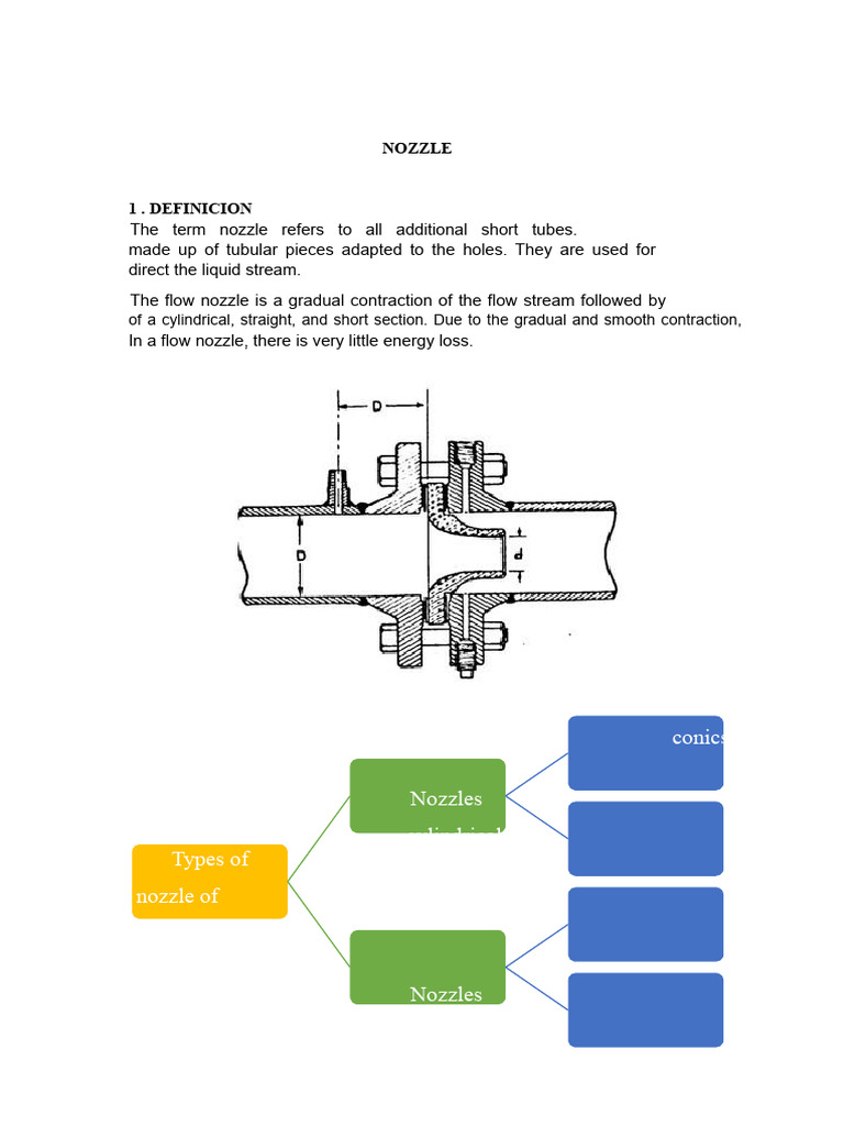NOZZLES | PDF | Nozzle | Mechanical Engineering