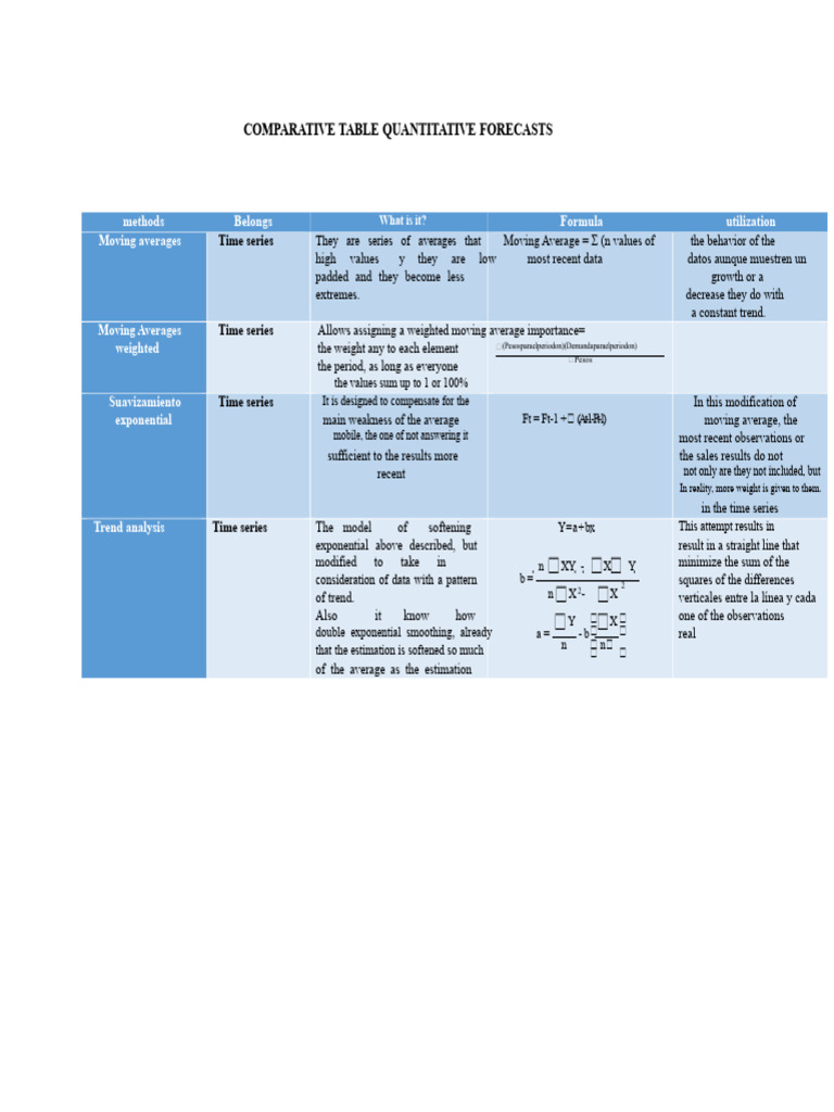 Comparative Chart of Quantitative Forecasts | PDF | Time Series ...