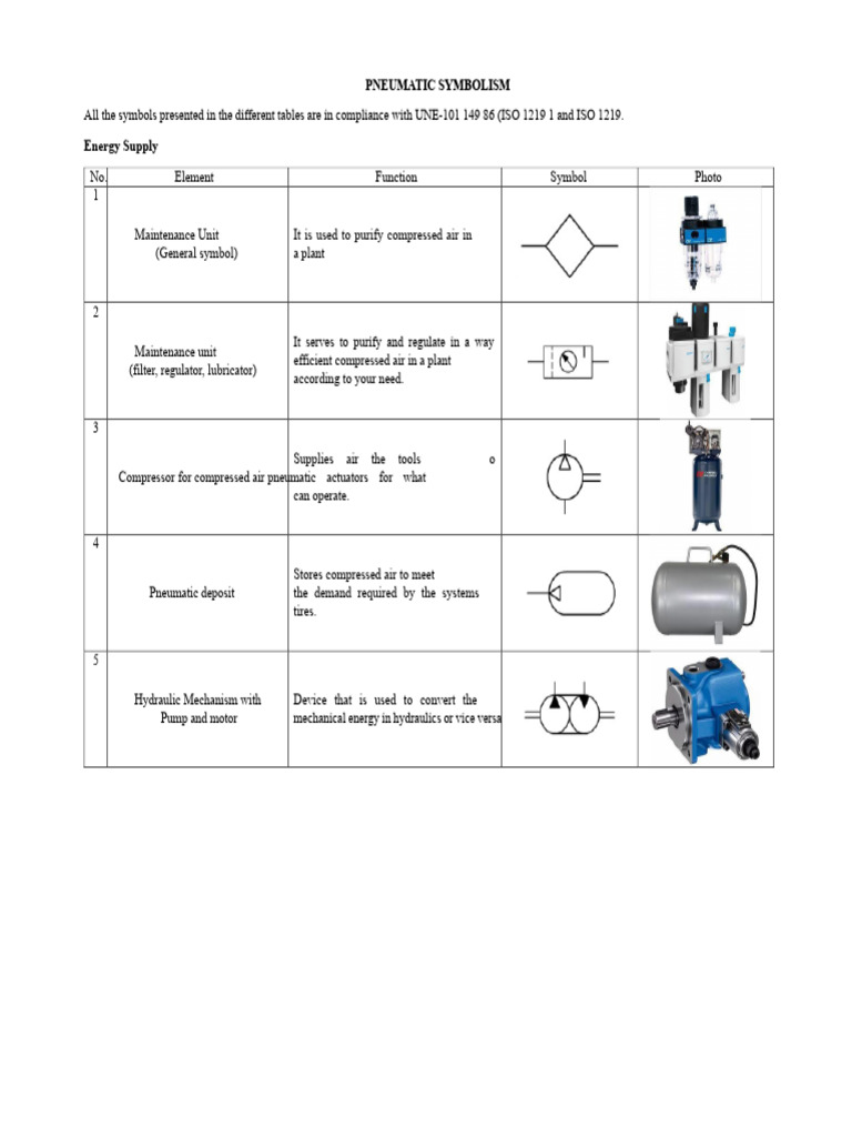 Pneumatic Symbols and Functions Guide | PDF | Valve | Pneumatics
