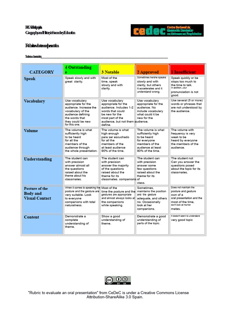 Oral Presentation Rubric | PDF | Vocabulary | Public Speaking