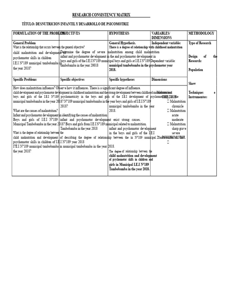 Research-Operational Matrix | PDF | Hypothesis | Methodology
