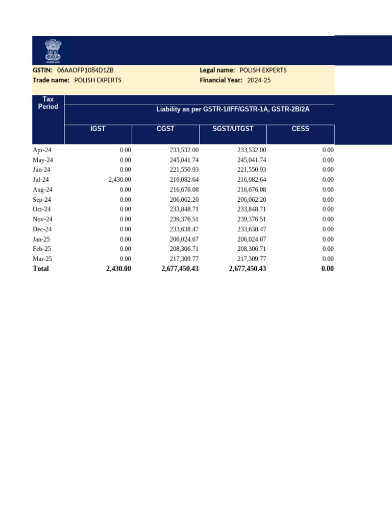 2024-25 - 06AAOFP1084D1ZB - Tax Liability and ITC Comparison | PDF ...