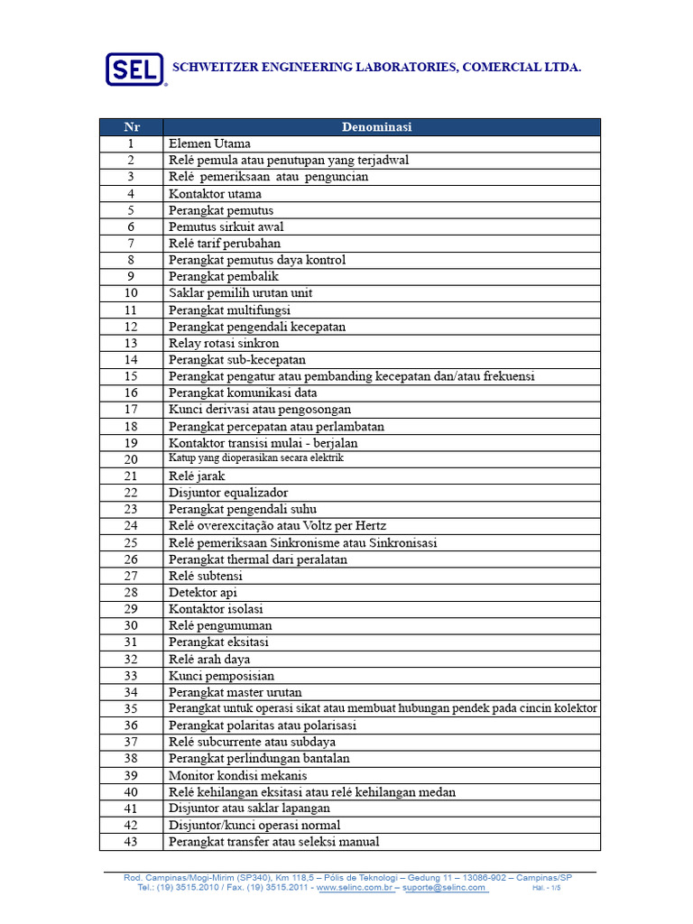 Tabel - ANSI - SEL - Fungsi 50-51-86-Dll | PDF