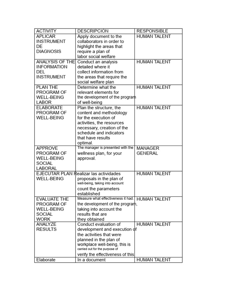 Detailed Matrix of Labor Social Welfare | PDF | Well Being | Evaluation