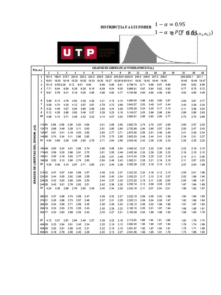 Tabela 4 - Distribuția F de Fisher | PDF
