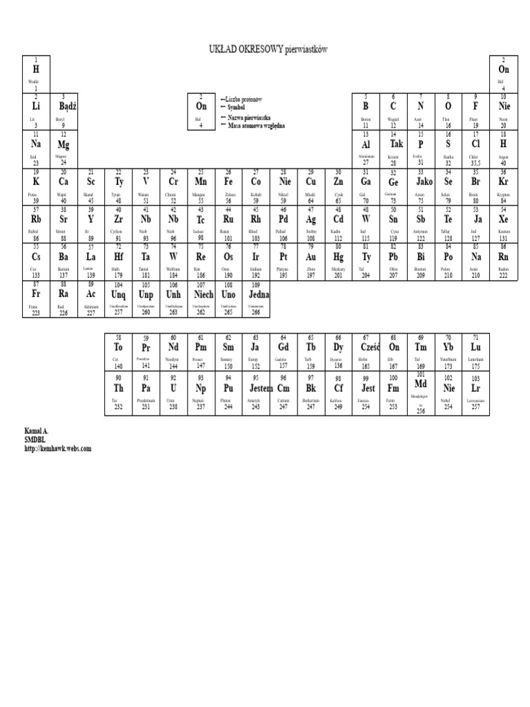 CHEM SPM Tabela Okresowa BW | PDF
