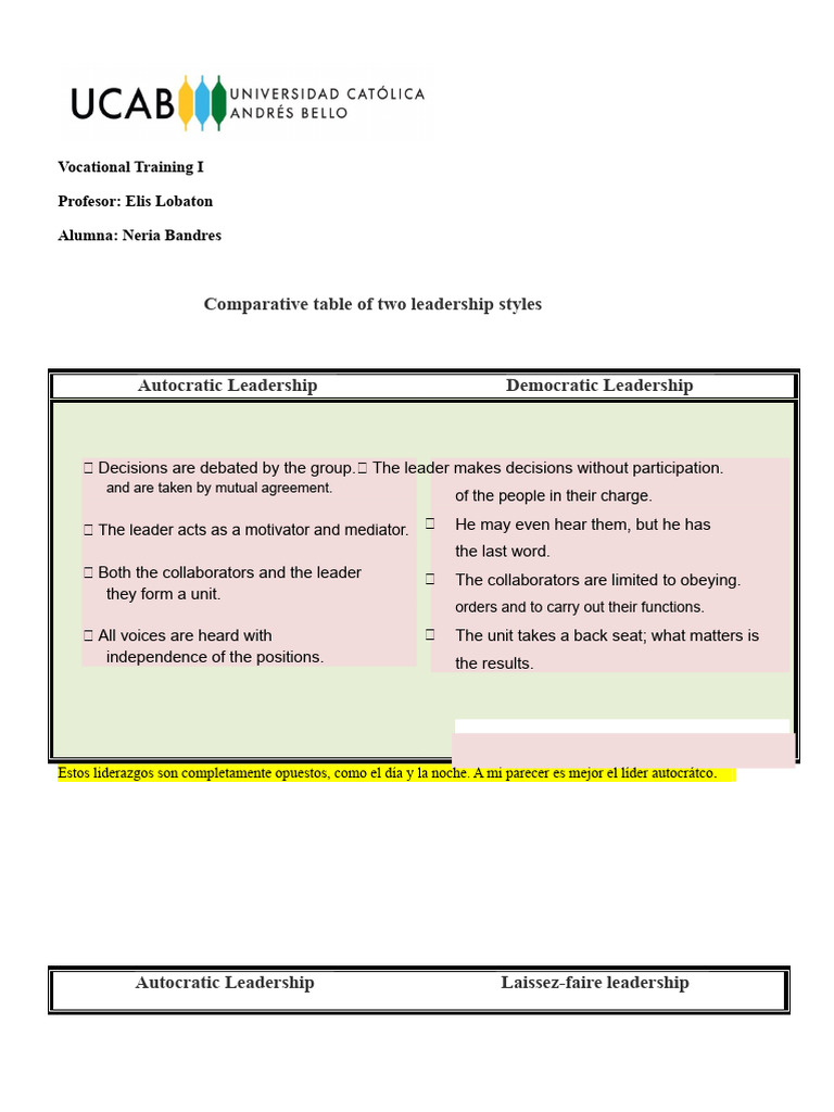 Comparative Table of Types of Leaders | PDF | Leadership ...
