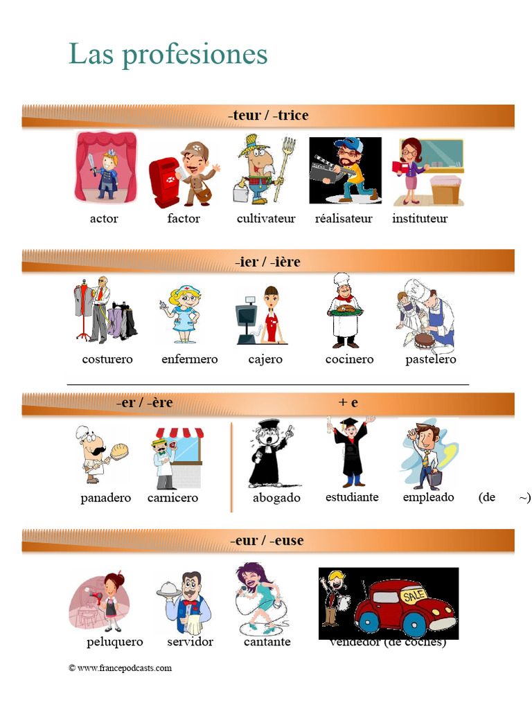 Las Profesiones | PDF