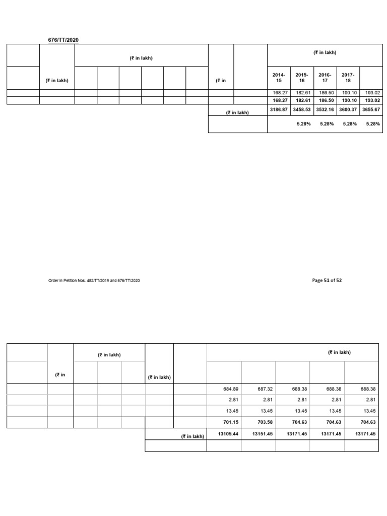 CERC 2025 482-TT-2019-Ors - Pages-6 | PDF | Depreciation | Corporations