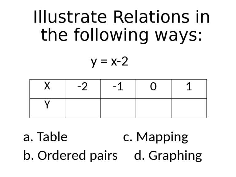 Illustrate Relations | PDF