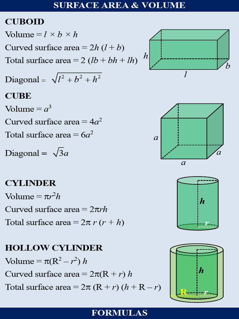 Surface Area & Volume - Formulas | PDF