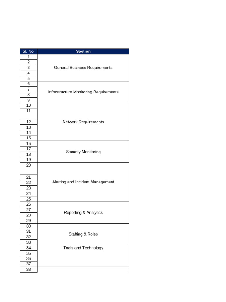 Detailed NOC Requirements Questionnaire (1) | PDF | Computer Network | Audit