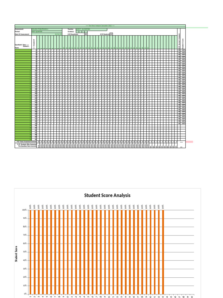 Test Item Analysis for Araling Panlipunan | PDF | Evaluation Methods ...