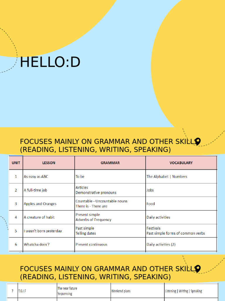 Unit 1 - As Easy As ABC | PDF | Verb | Plural