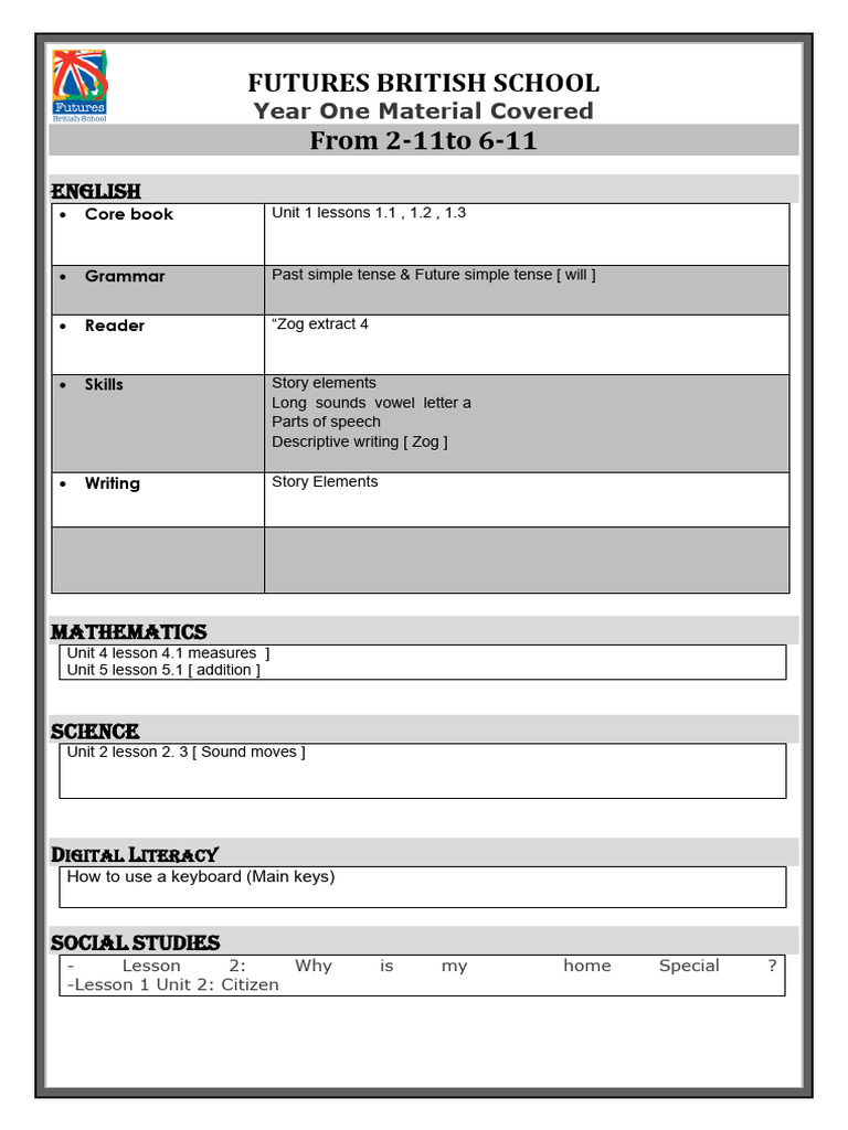 Material Covered T1-W8 | PDF