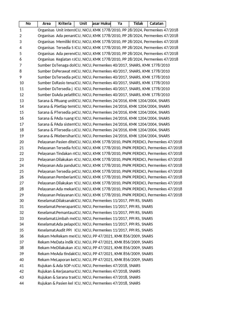 Checklist Unit Intensif Rumah Sakit | PDF