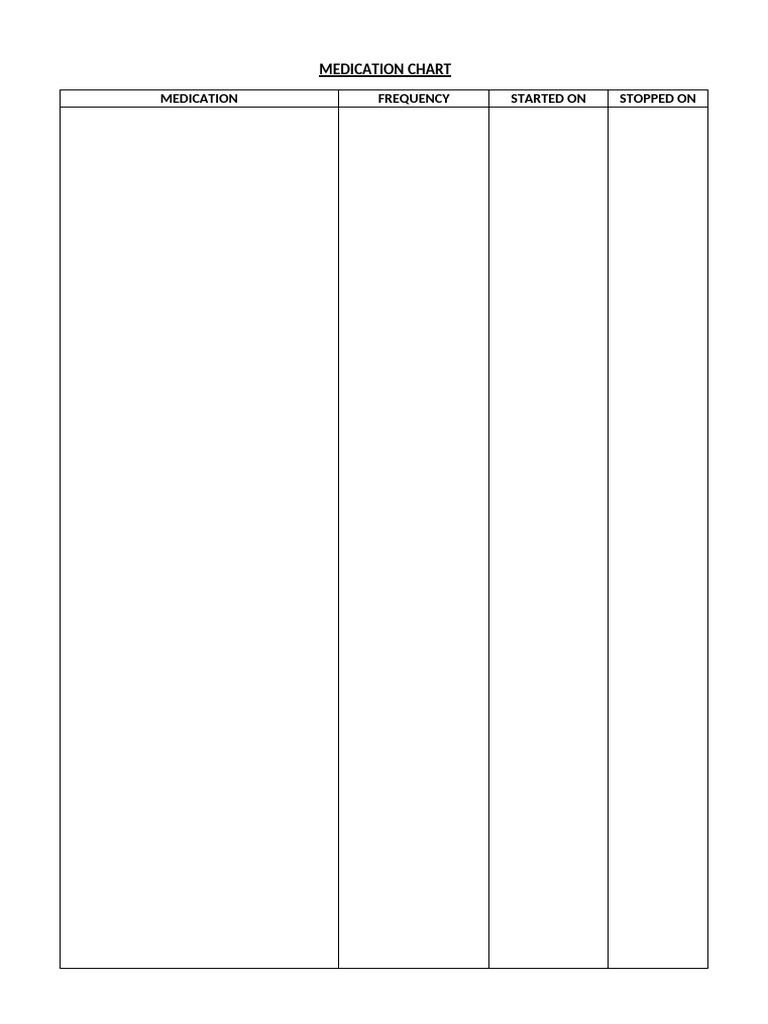 02 PMR Medication Chart | PDF