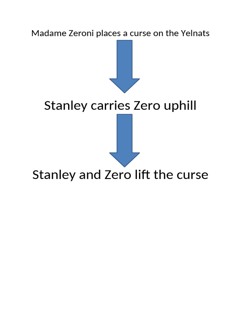 English Connecting the Plot Holes Summer Holiday 2023 | PDF