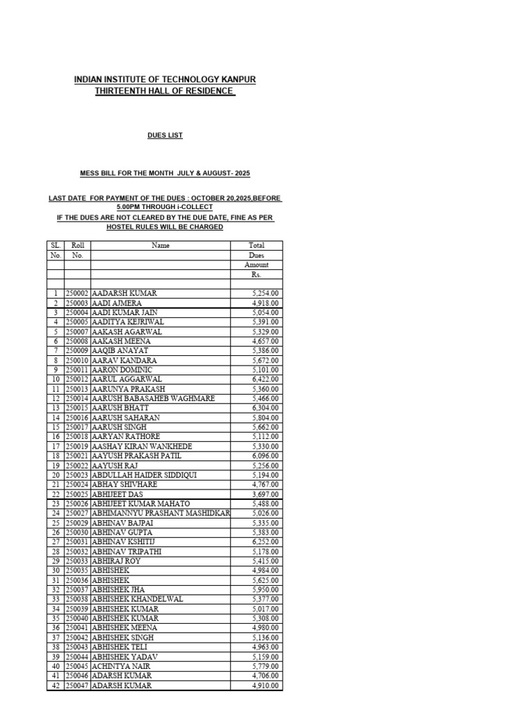 DUES List JULY & AUGUST 2025 (Monthly Dues List | PDF